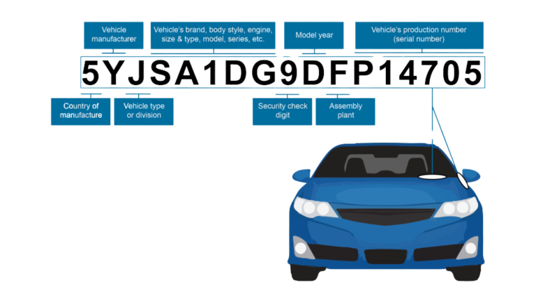 Decoding Vehicle Identification Numbers (VINs)